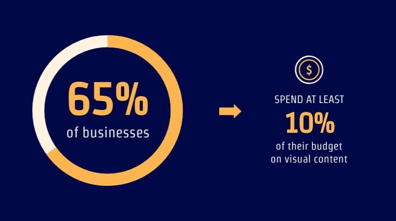 Creating Compelling Visual Content on a Budget to Attract Online ...