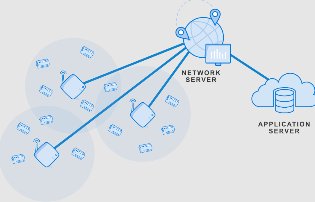 Exploring the SASE Framework - The Future of Network Architecture ...