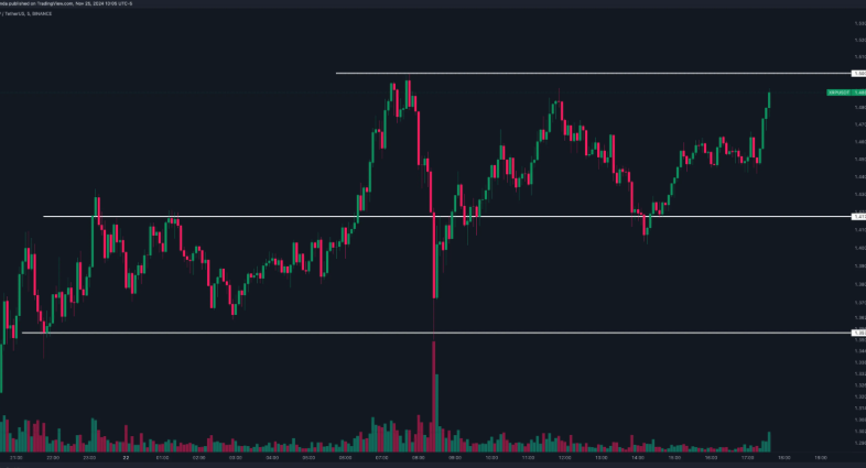 A Complete Guide to the XRP Profit Calculator: Boost Your Trading ...